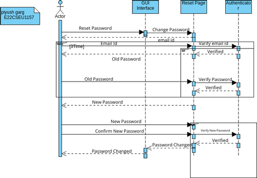 reset password sequence diagram | Visual Paradigm 社區 reset password sequence diagram | Visual Paradigm 社區